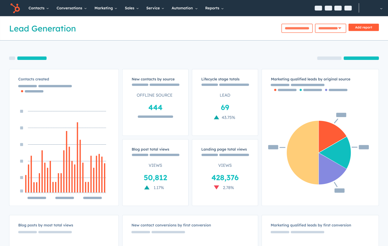 Dashboard Reporting Software HubSpot